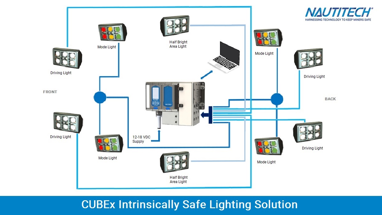 First controllable IS Light in Australia. IEC 60079-28 compliant and ...