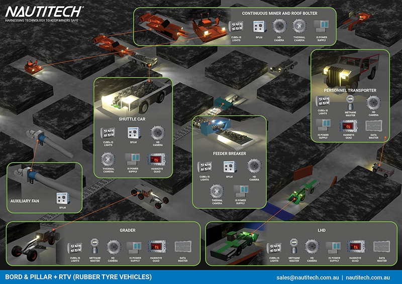 Nautitech Mining Systems – Devoted to Solutions in Hazardous Areas