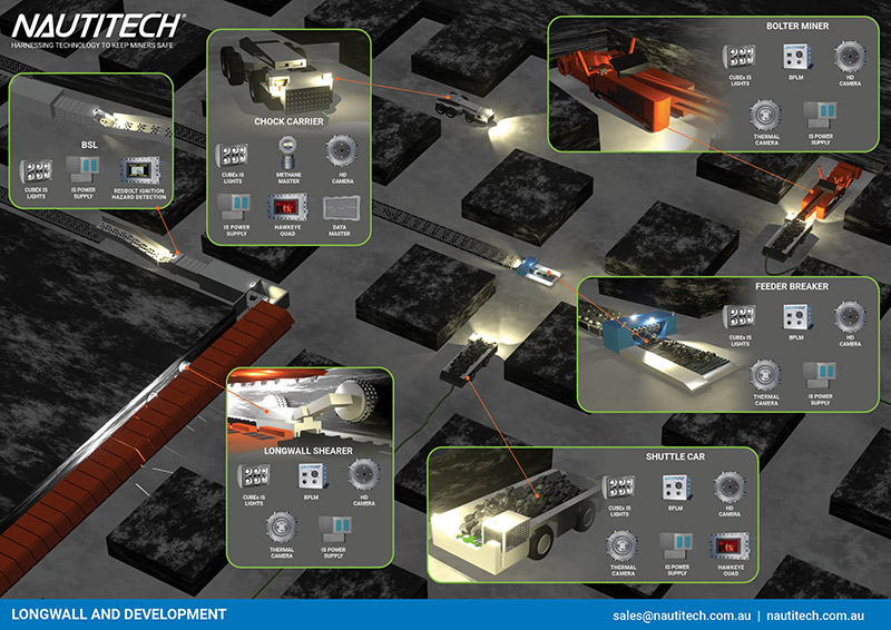 Nautitech Mining Systems – Devoted to Solutions in Hazardous Areas