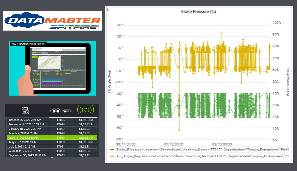 DataMaster for monitoring brake usage to avoid unexpected down time and potential overhaul costs ...