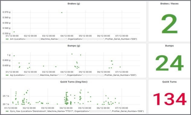 DataMaster for understanding machine operator practices and underground ...