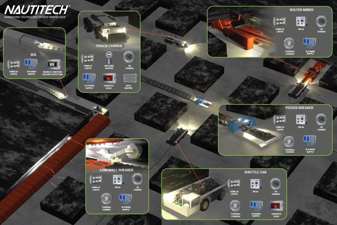 NAUTITECH Product Mine Map - Nautitech Mining Systems